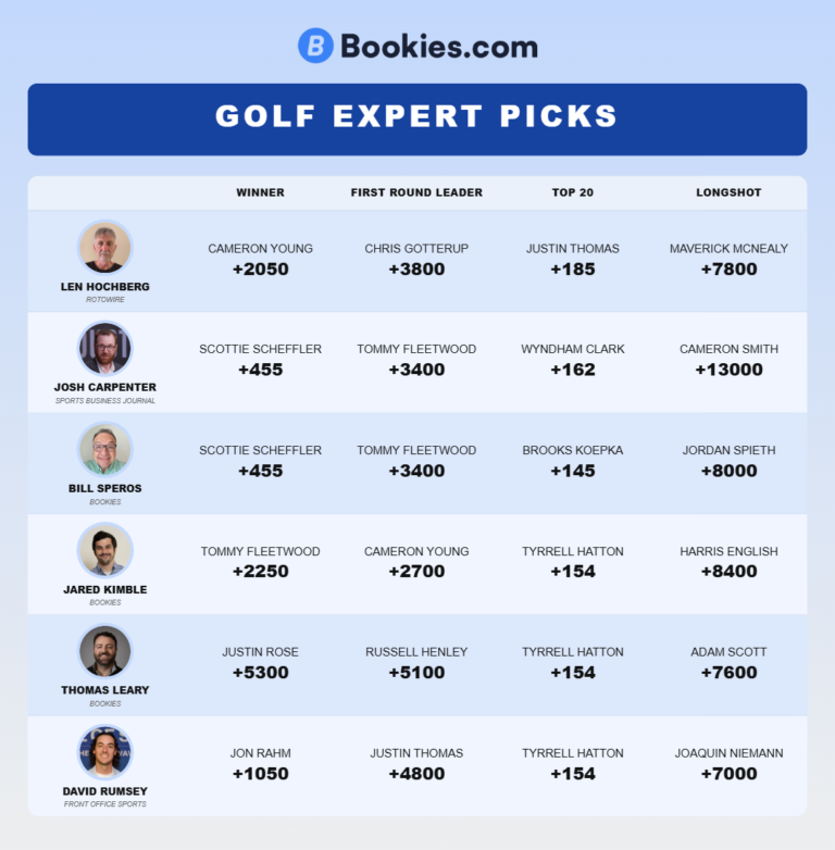 PGA Picks This Week: 2026 U.S. Open Best Bets & Odds